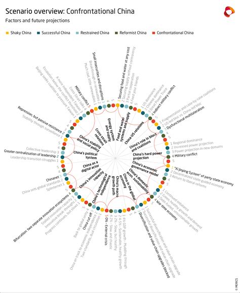 Scenario Descriptions Merics