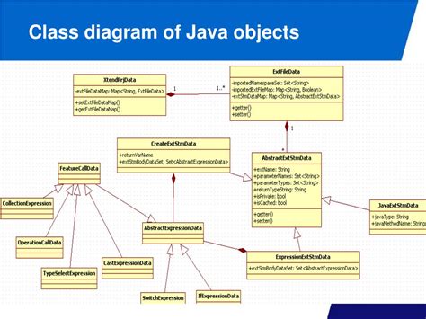 Ppt Quality Assessment Of Xtend Model Transformations Powerpoint Presentation Id6720370