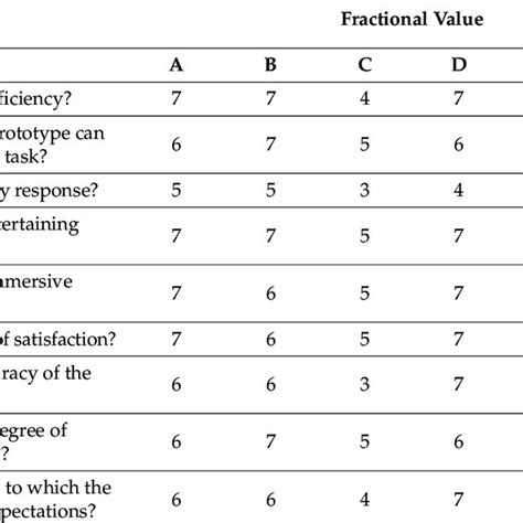 Quantitative User Experience Questionnaire In Post Experiment