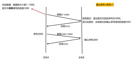 【linux网络编程】传输层协议tcp，udp Csdn博客