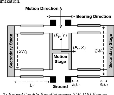 Figure 1 From Large Stroke Electrostatic Comb Drive Actuators Based On