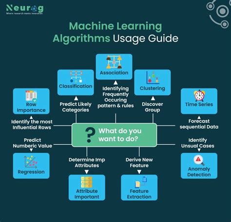 neurog on linkedin machinelearning ai artificialintelligence ml