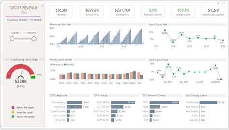 Build Automated And Insightful Power Bi Report By Bojanasokica Fiverr