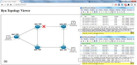 sr failover scheme test bed a network topology visualized through