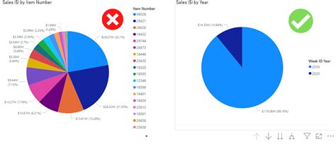 How To Visualize Data Using Power Bi By Jenny Dcruz Towards Data