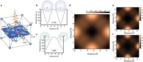Reconstruction Of The Valence Electron Potential And Density Of Caf2 A