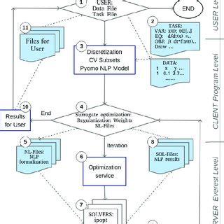 SVF Technology Workflow Download Scientific Diagram