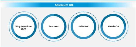 An Introduction To All New Selenium Ide Software Testing Genius
