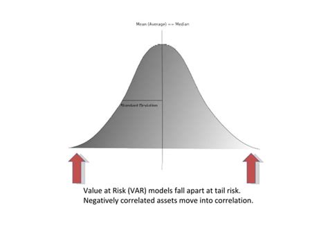 Thoughts On Systematic Risk In Financial Systems Ppt