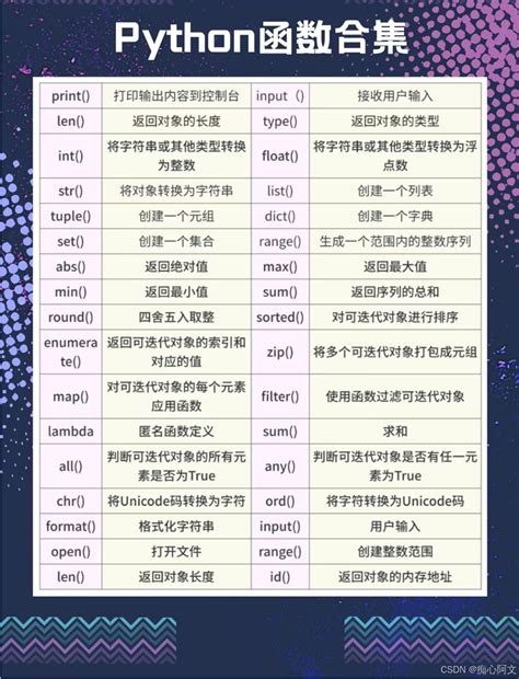Python函数合集大全 Csdn博客 Python函数合集大全 Csdn博客