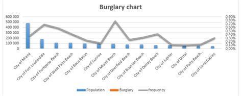 Basic Statistics Used In Crime Analysis Law Paper Example