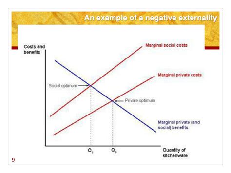 Ppt Microeconomics And The Environment Powerpoint Presentation Free