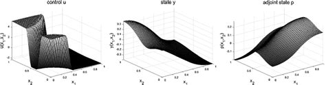 Solutions With Constrained Control U̲ 2documentclass 12pt Minimal