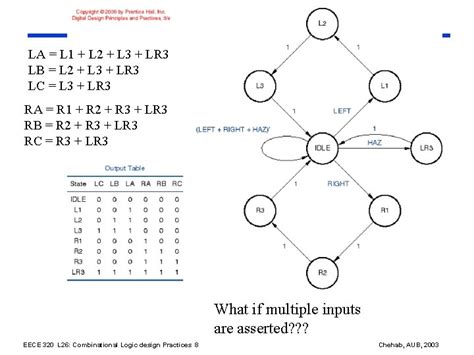 Eece 320 Digital Systems Design Lecture 26 Sequential