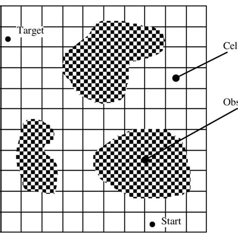 Partitioning The Environment In Cells Download Scientific Diagram