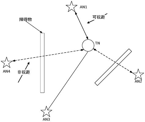 Indoor Positioning Method Based On Wifi Dual Frequency Bands Eureka Patsnap
