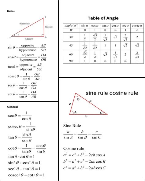 Buy Trigonometry Formulas Chart 8 X 10 Online In India Etsy