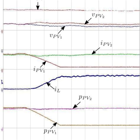 Experimental Results For Partial Shading On Pv Array P V 1 With