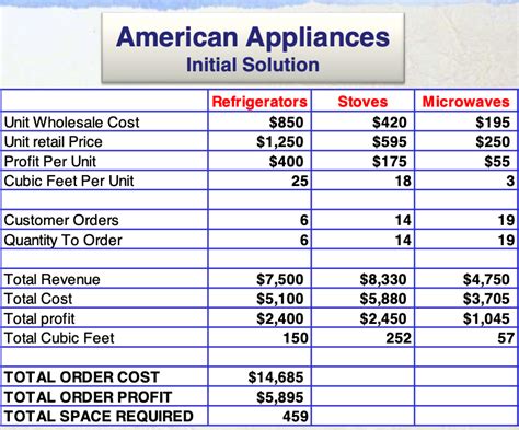 solved create your own spreadsheet from the problem