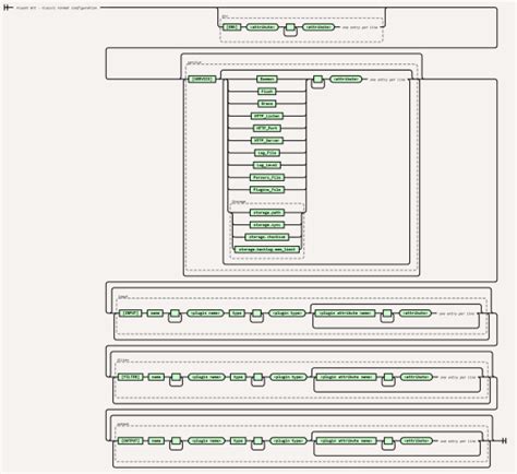 Fluent Bit Config Railroad Diagrams Phil Aka Mp3monsters Blog
