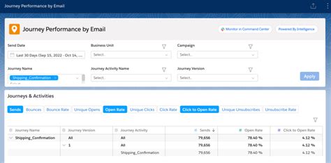 Monitoring Transactional Emails In Salesforce Marketing Cloud
