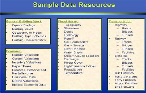 Organization Of Building Data In Hazus Mh Download Scientific Diagram Organization Of Building Data In Hazus Mh Download Scientific Diagram