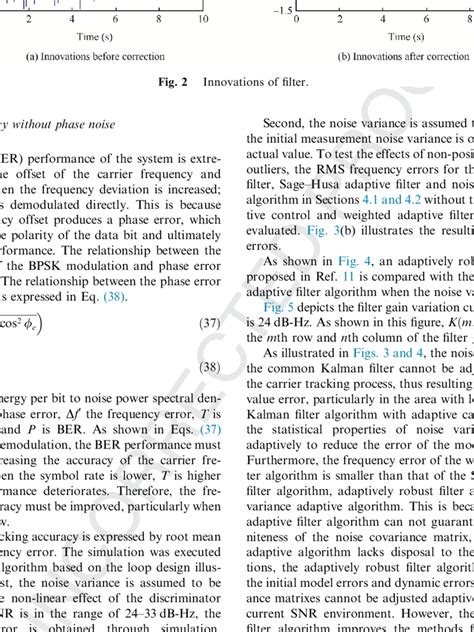 A Depicts The Rms Frequency Errors For A Common Download Scientific