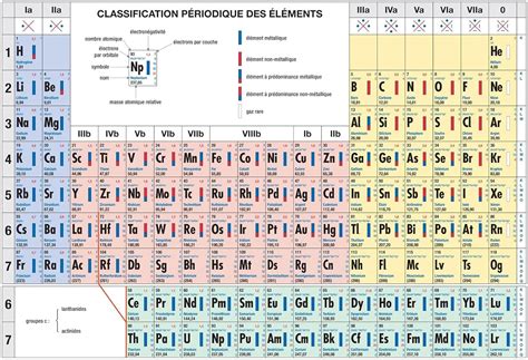 Amazonfr Classification Périodique Des éléments De Boeck Livres