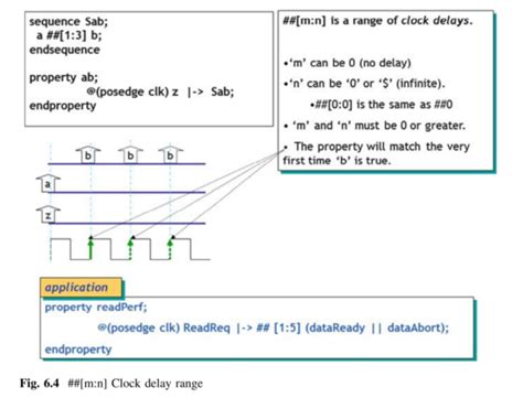数字验证 断言assert onehot csdn博客