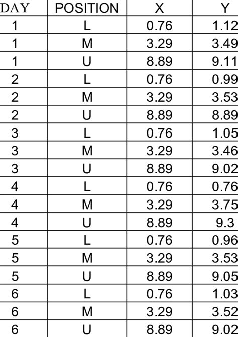 Line Width Measurements For The Example Download Table