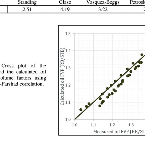 Correlation Performance For Standing Method Figure 4 Correlation