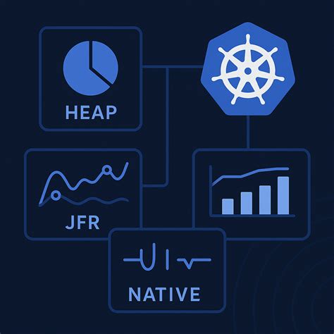 Logging Configuration In Spring Boot For Splunk By Srikant Reddy Chintam Medium