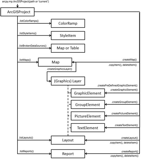 ArcGISProjectArcGIS Pro Dokumentation