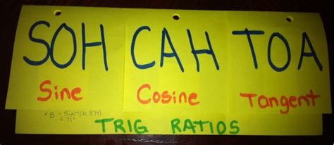 Inspire Math Trig Ratio Foldable