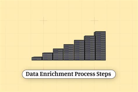 Exploring Data Enrichment Process Steps Cufinder