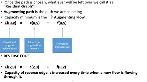 Ford Fulkerson Algorithm Ppt