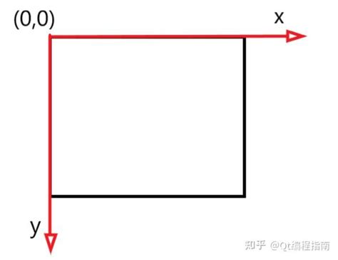 Qt之qgraphicsview入门篇 知乎