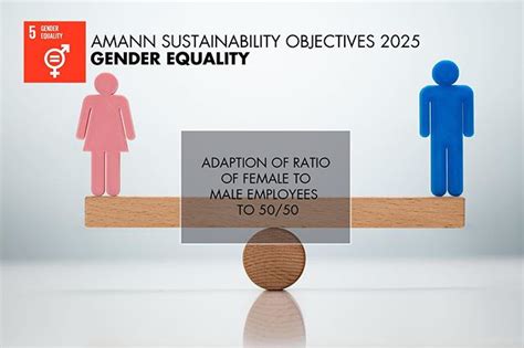Amann Sustainability Objectives 2025 Gender Equality Adaption Of