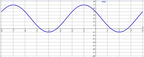 Solved Need Help Understanding How To Make An Equation From Chegg Com