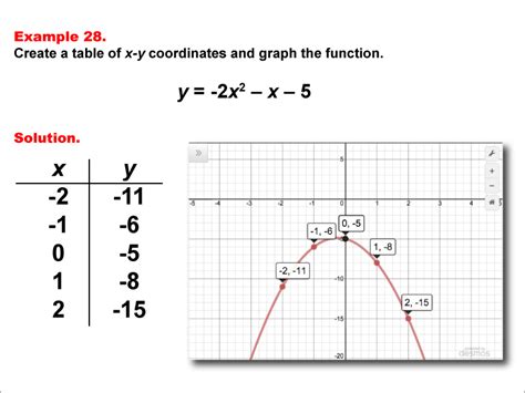 Illustrated Math Dictionary Quadratic Functions Example Set 14 Media4math