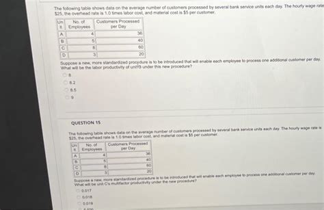 Solved The following table shows data on the average number | Chegg.com