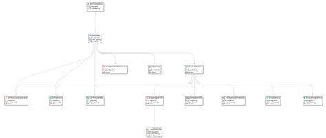 Service Level Observability