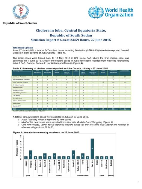 Untitled Cholera Public Health
