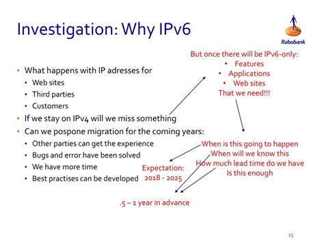 That Is Why Rabobank Has Ipv6 Ppt Download