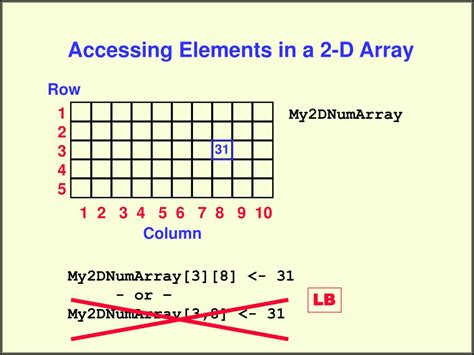 Ppt Graphs Arrays Iteration Combining Data Structures Powerpoint