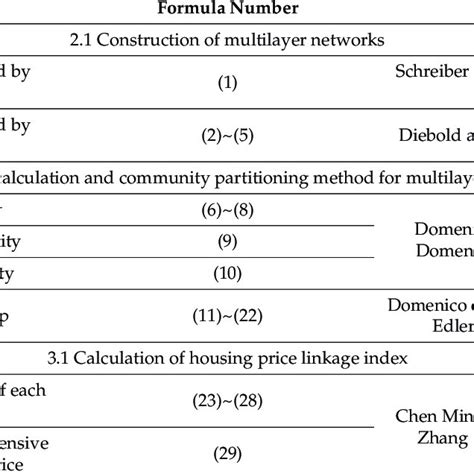 The Multi Pagerank And Multi Eigenvector Centrality Of Multilayer Download Scientific Diagram