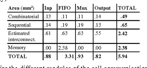 Table 1 From A Vlsi Architecture For Mpeg 4 Stream Processing And Communication Semantic Scholar