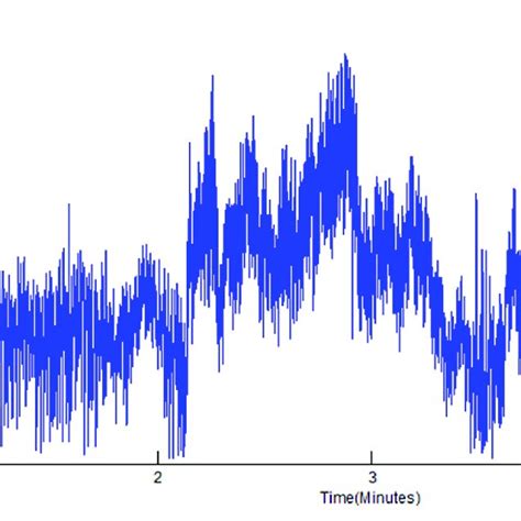 Yearly Wind Speed Data 10 Min At Jagmin Maharashtra Download