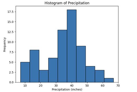 Matplotlib The Examples Book