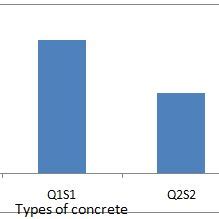 Comparison Of Flow Table Test Values Download Scientific Diagram